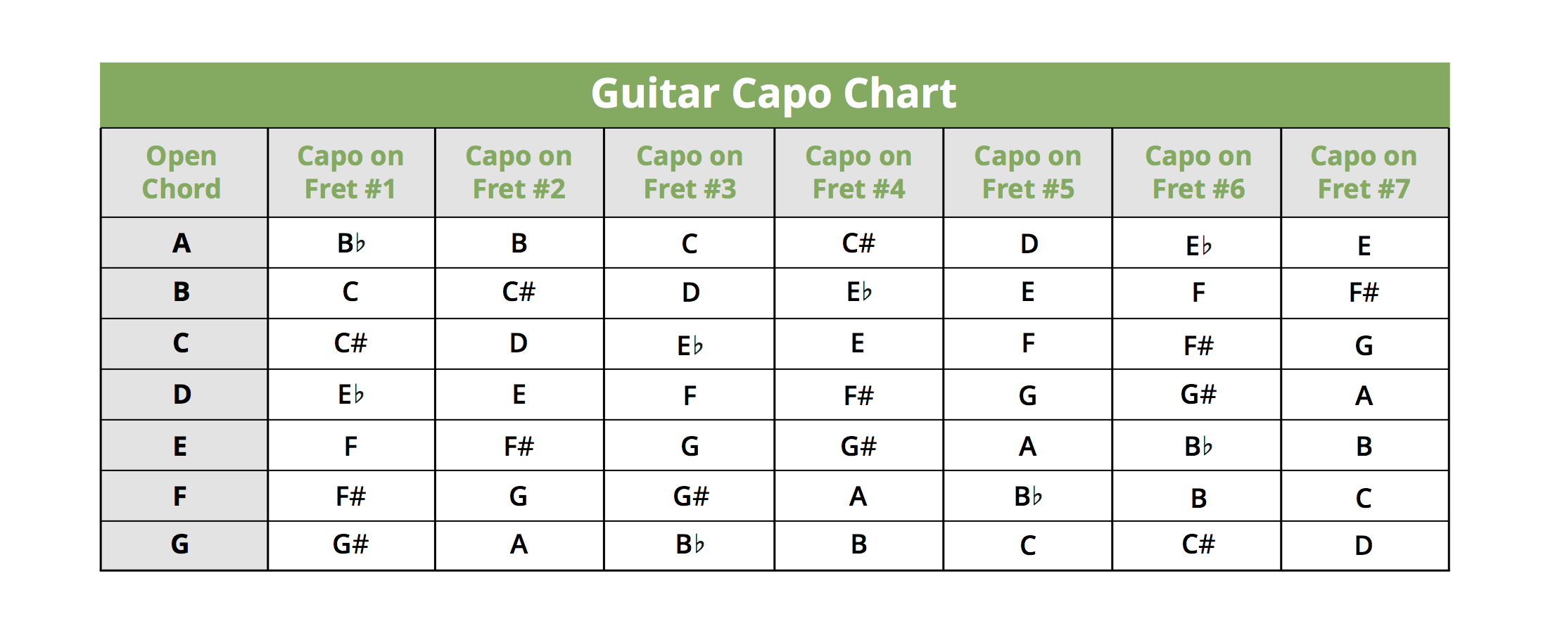 What Is A Capo Unlock New Sounds With This One Tool