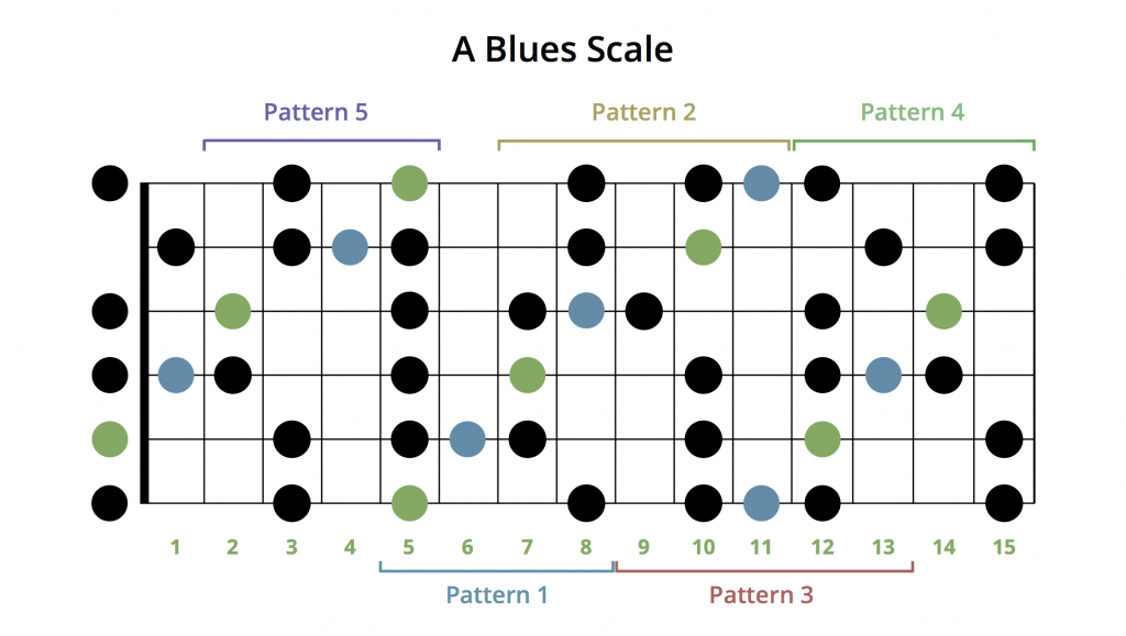 Learning Guitar Scales (The ONLY Guide You Need)