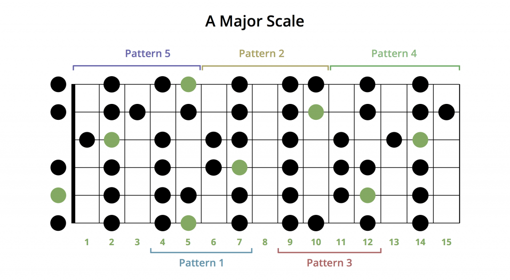 Learning Guitar Scales (The ONLY Guide You Need)