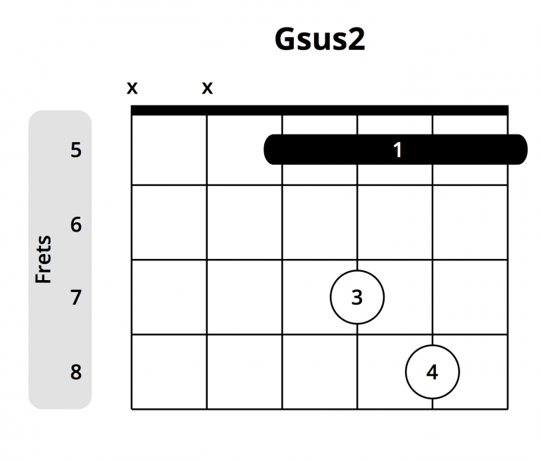 Sus Chords - What They Are and Why They’re Important (Chart Included)