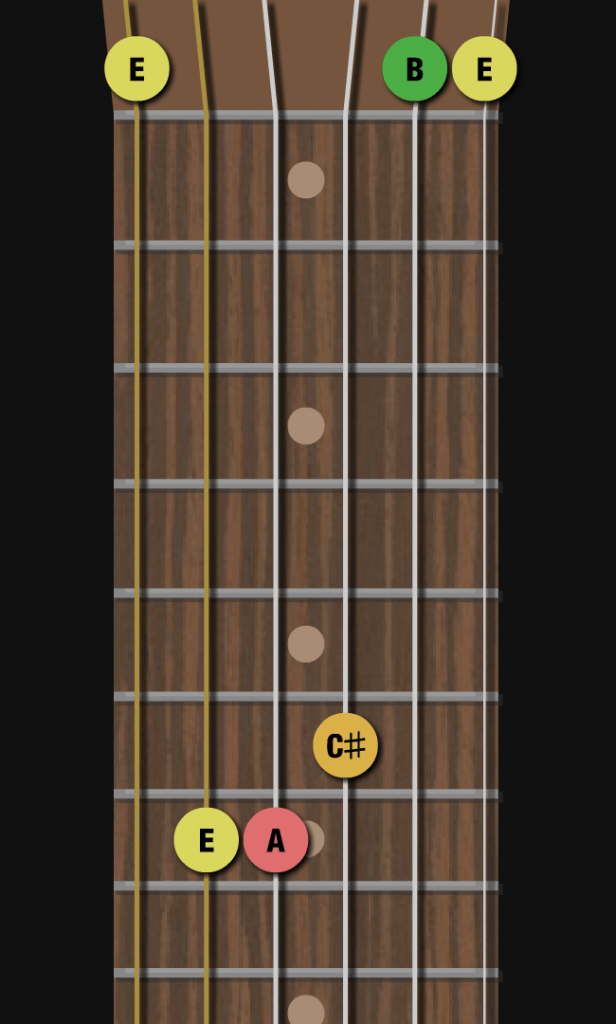 Mastering Guitar Chords - 15+ Experts Share Their Insights