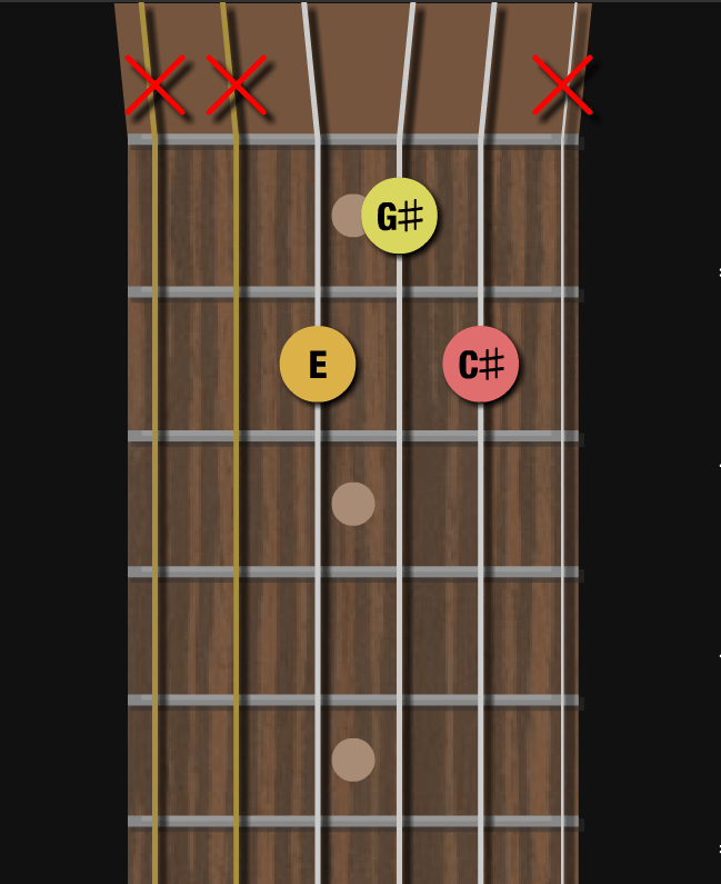 Mastering Guitar Chords - 15+ Experts Share Their Insights