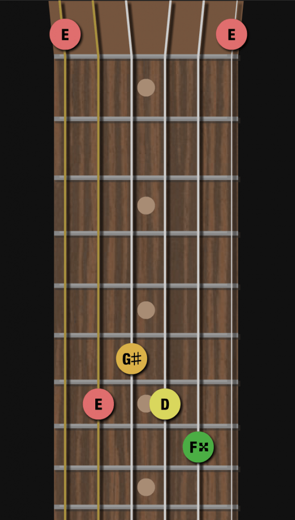 Mastering Guitar Chords - 15+ Experts Share Their Insights