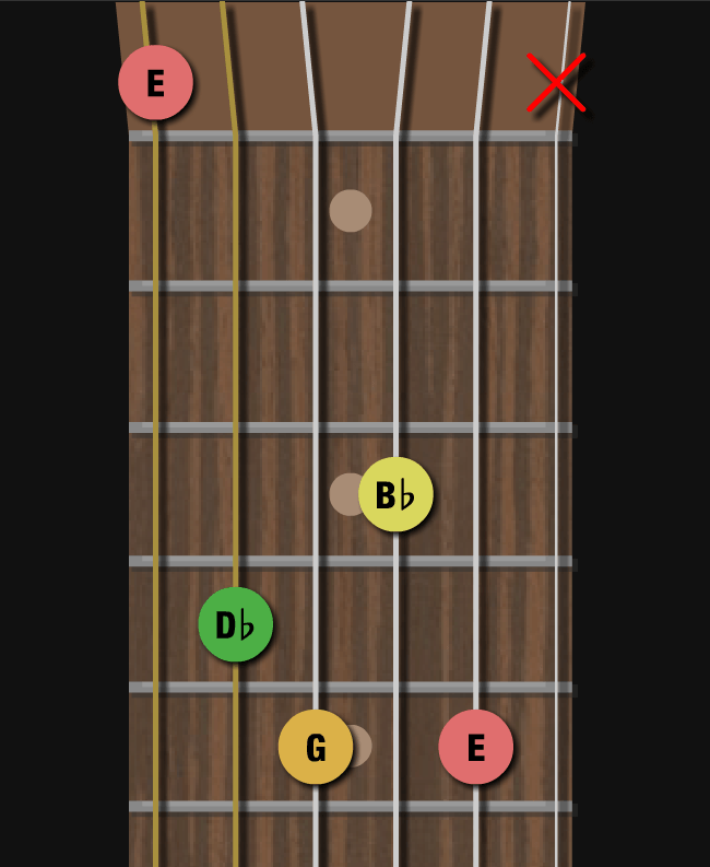 Mastering Guitar Chords - 15+ Experts Share Their Insights