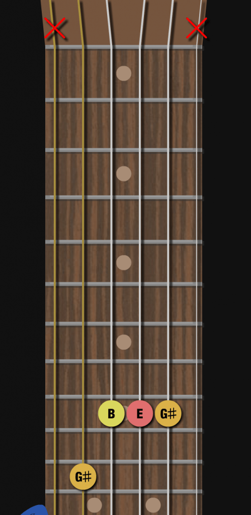 Mastering Guitar Chords - 15+ Experts Share Their Insights