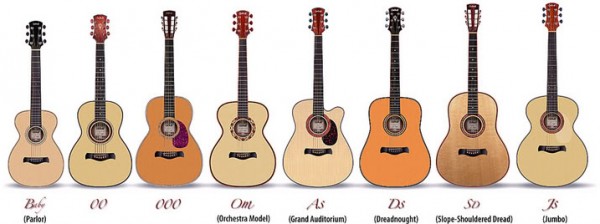 6 Best Parlor Guitars to Buy In 2022