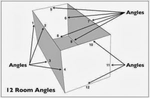 How Room Acoustics Impacts Your Guitar Tone