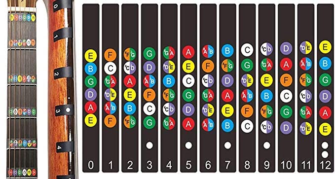 EASIEST Guide to Learning the Notes on Your Guitar Fretboard