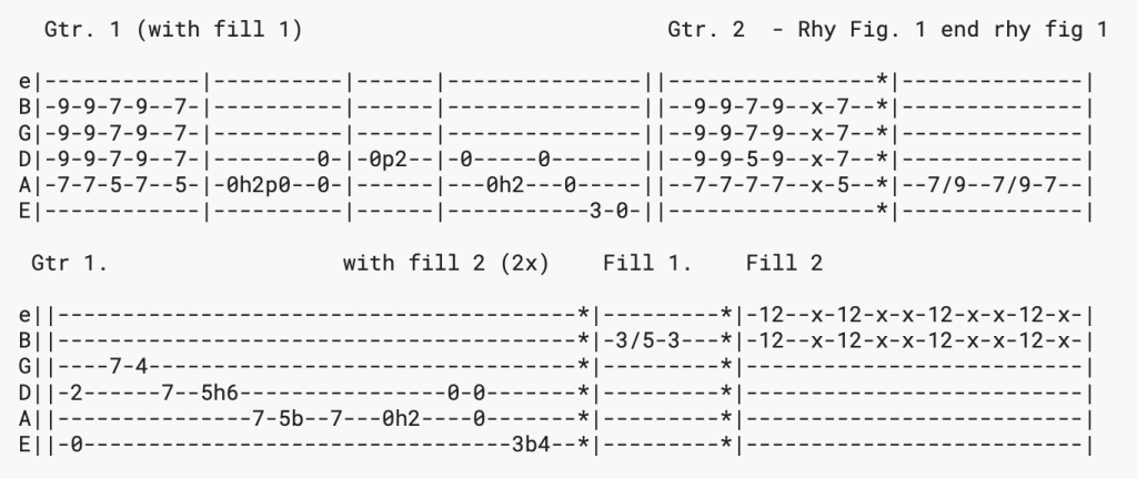 43 Best Easy Guitar Riffs For Beginners (Learn These Now)