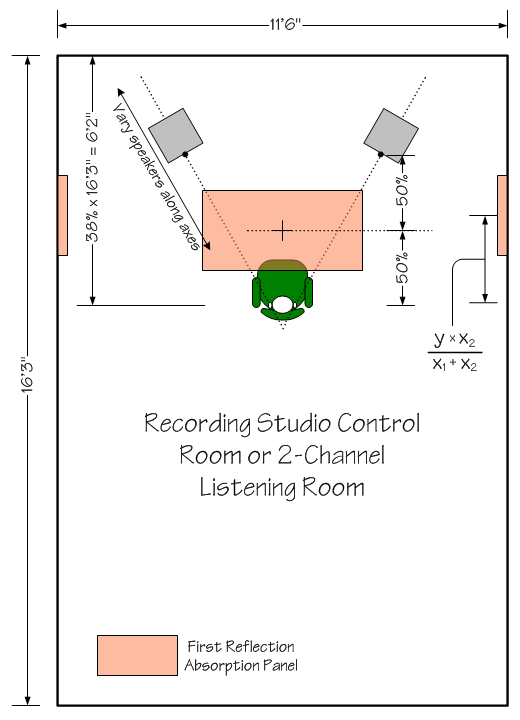 7 Studio Speaker Placement Secrets: Dos & Don’ts